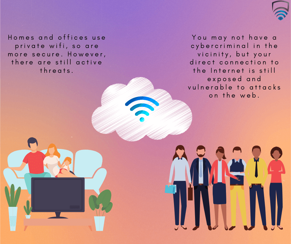Public Wifi Versus Private Wifi – The Unseen Dangers Of A Connected ...