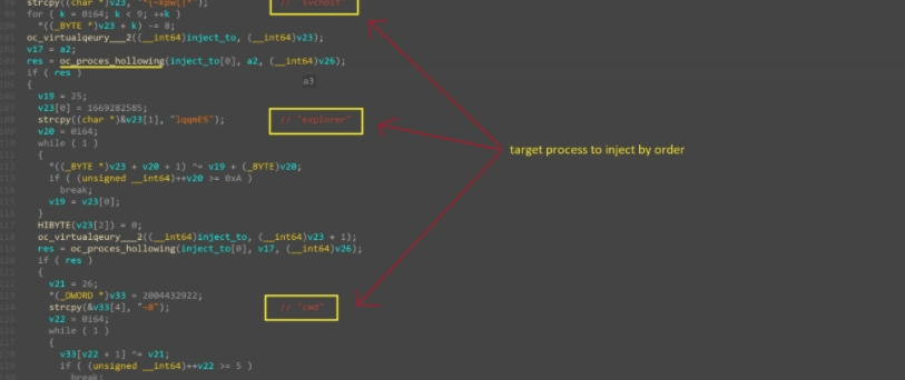 BazarLoader Malware Targets Slack and Basecamp | SaferNet VPN