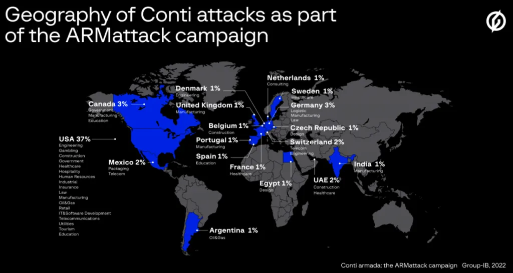 The Conti Ransomware Gang: A Retrospective | SaferNet VPN